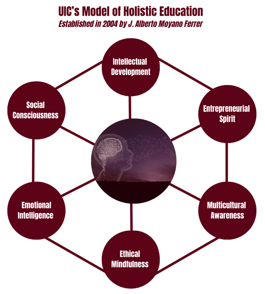 Model Of Holistic Education - United International College